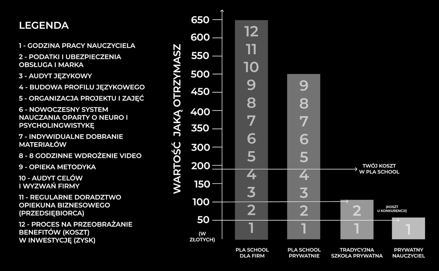 Język angielski - PLA SCHOOL